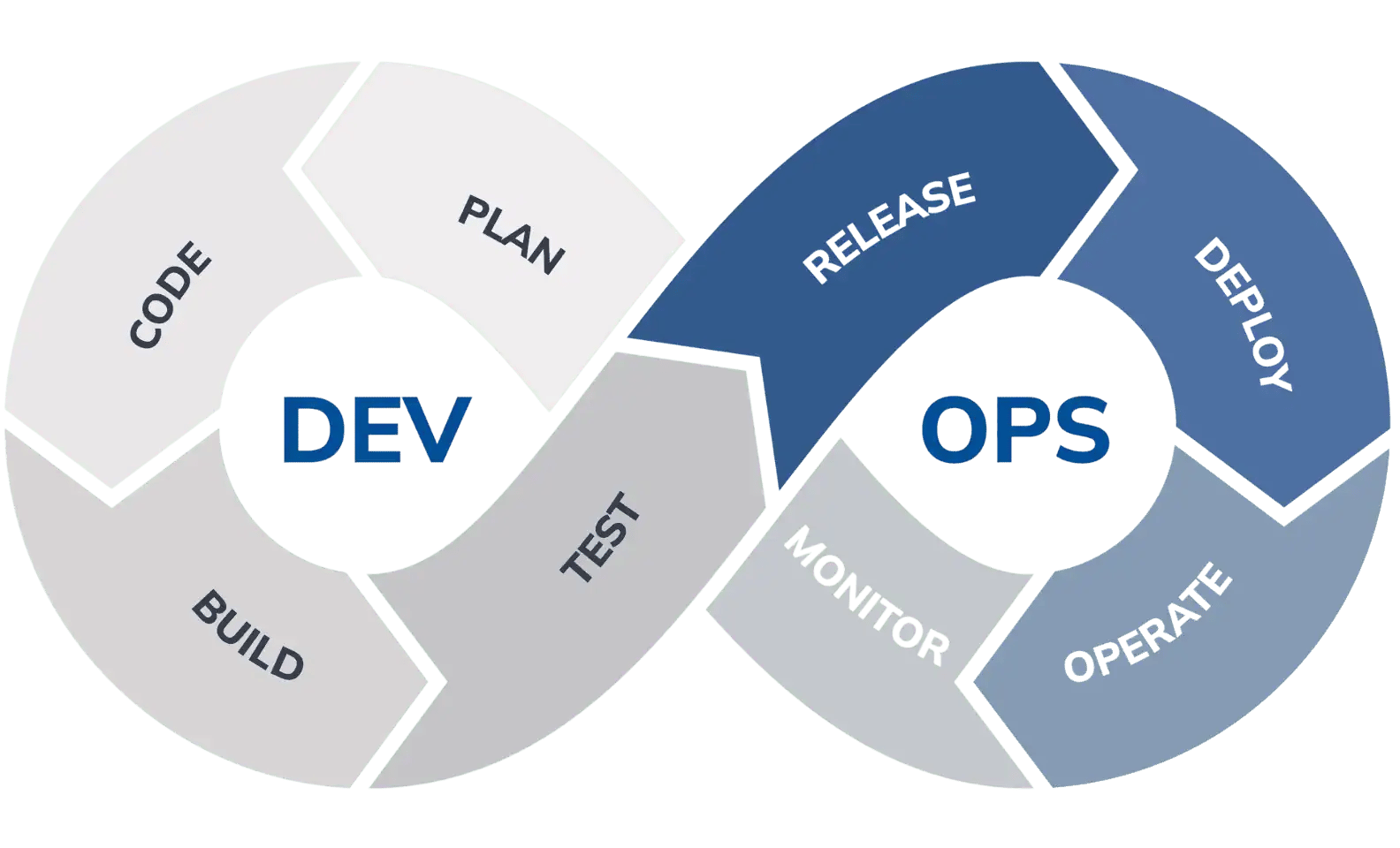 Software Delivery: A Complete Guide to Simplify the Process